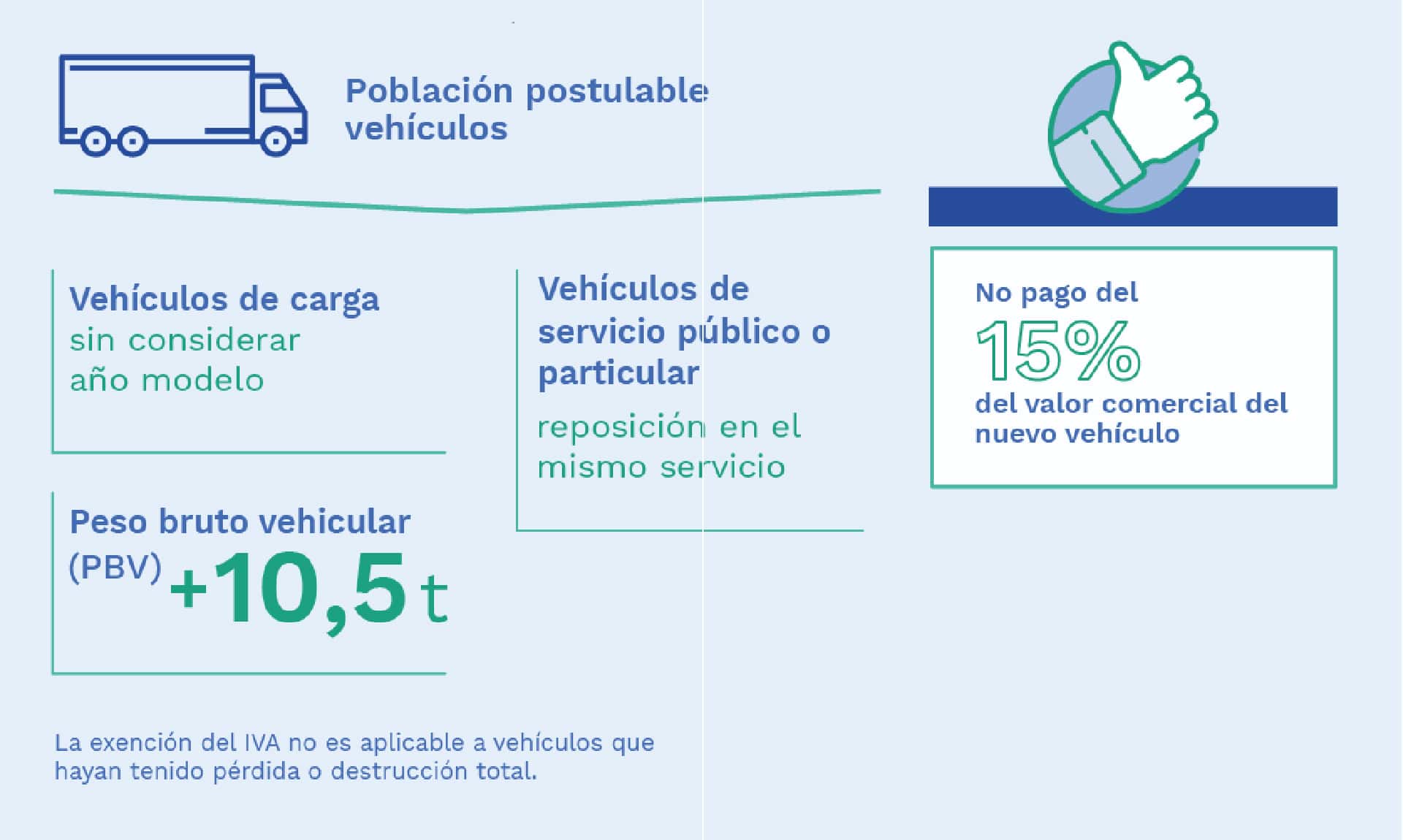 Chatarrización de Vehículos de Carga