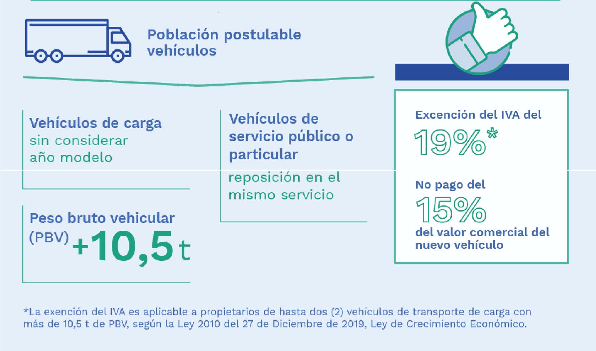 Chatarrización de Vehículos de Carga